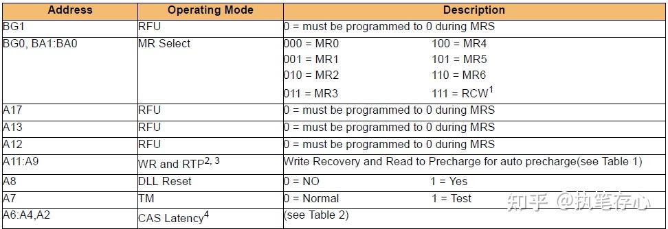 JEDEC DDR4学习笔记 - 知乎