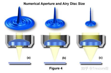 MATLAB光学模拟—— 一文理解并模拟2D PSF - 知乎