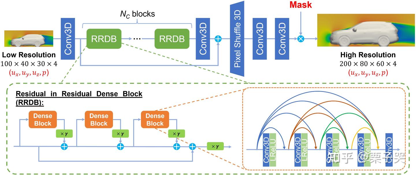WACV 2024 超分辨率（Super-Resolution）论文汇总 - 知乎