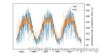 CMIP6：WRF模式动力降尺度、单点降尺度、统计方法区域降尺度 - 知乎