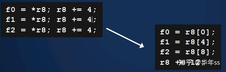 UCB CS267 并行计算机应用 第二讲 内存层次与矩阵相乘 - 知乎