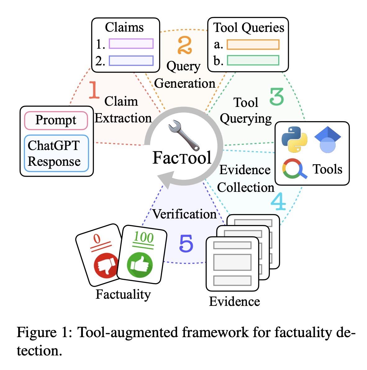 爱可可 AI 前沿推介(9.3) - 知乎