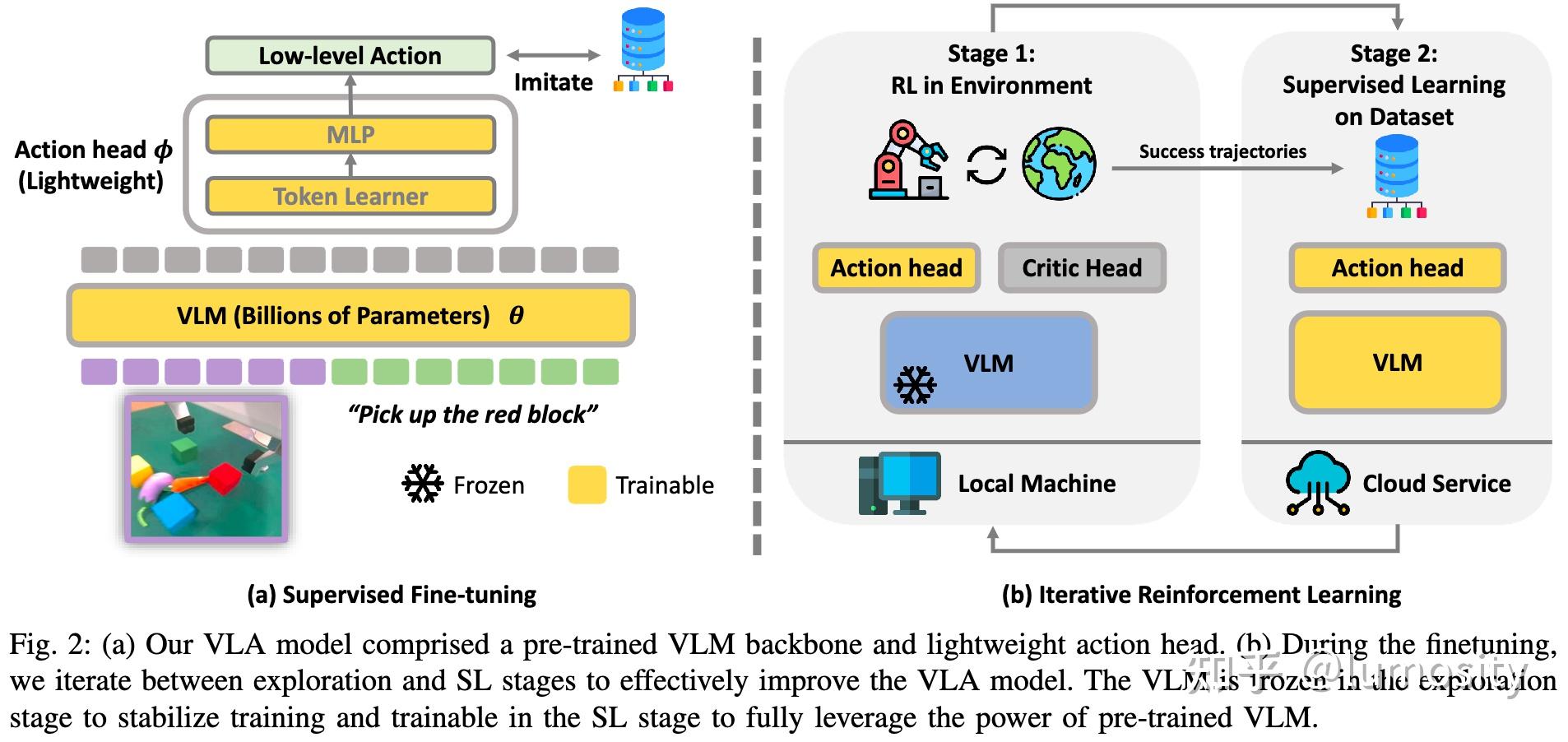 论文阅读-具身智能: iRe-VLA, Genie Operator-1, HAMSTER, pi0.5 - 知乎