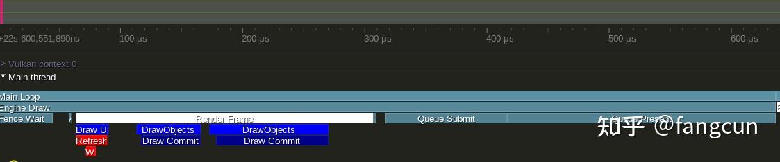 基于vulkan的gpu Driven Rendering教程1gpu Driven Rendering概述 知乎