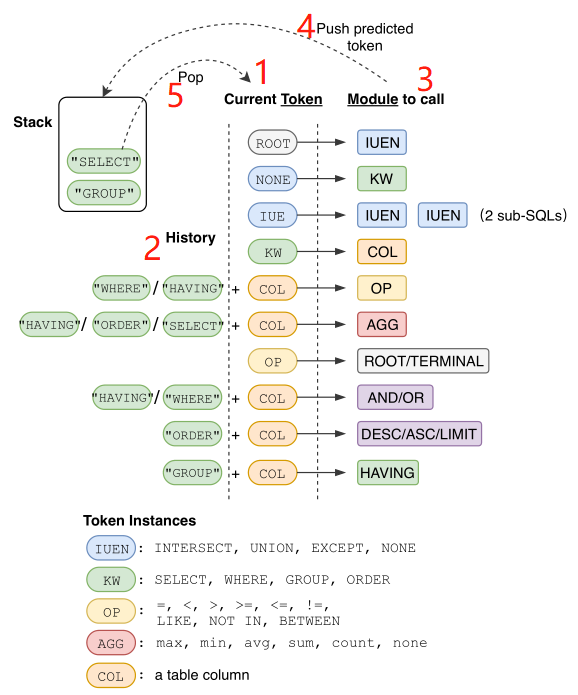 SyntaxSQLNet 阅读笔记 - 知乎