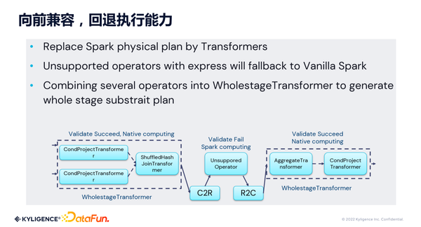 提速 Spark SQL 2 倍，GLUTEN 向量化引擎原理剖析 - 知乎