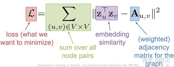 Graph neural network综述:从deepwalk到GraphSAGE，GCN，GAT - 知乎
