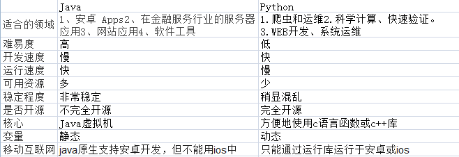 到底是学Java还是Python？ - 知乎