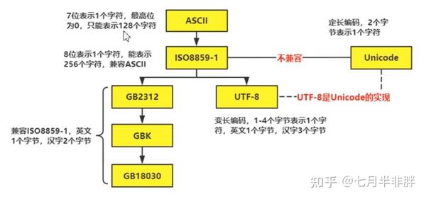 Python学习笔记 十四 知乎