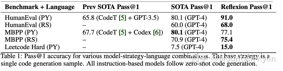 [LLM-Agents]反思Reflection 工作流 - 知乎