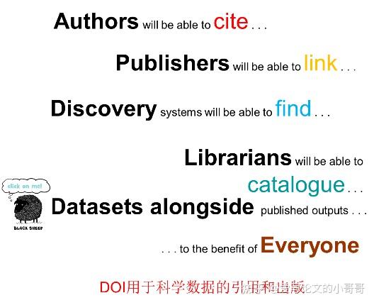 一文看懂期刊文献中的DOI - 知乎