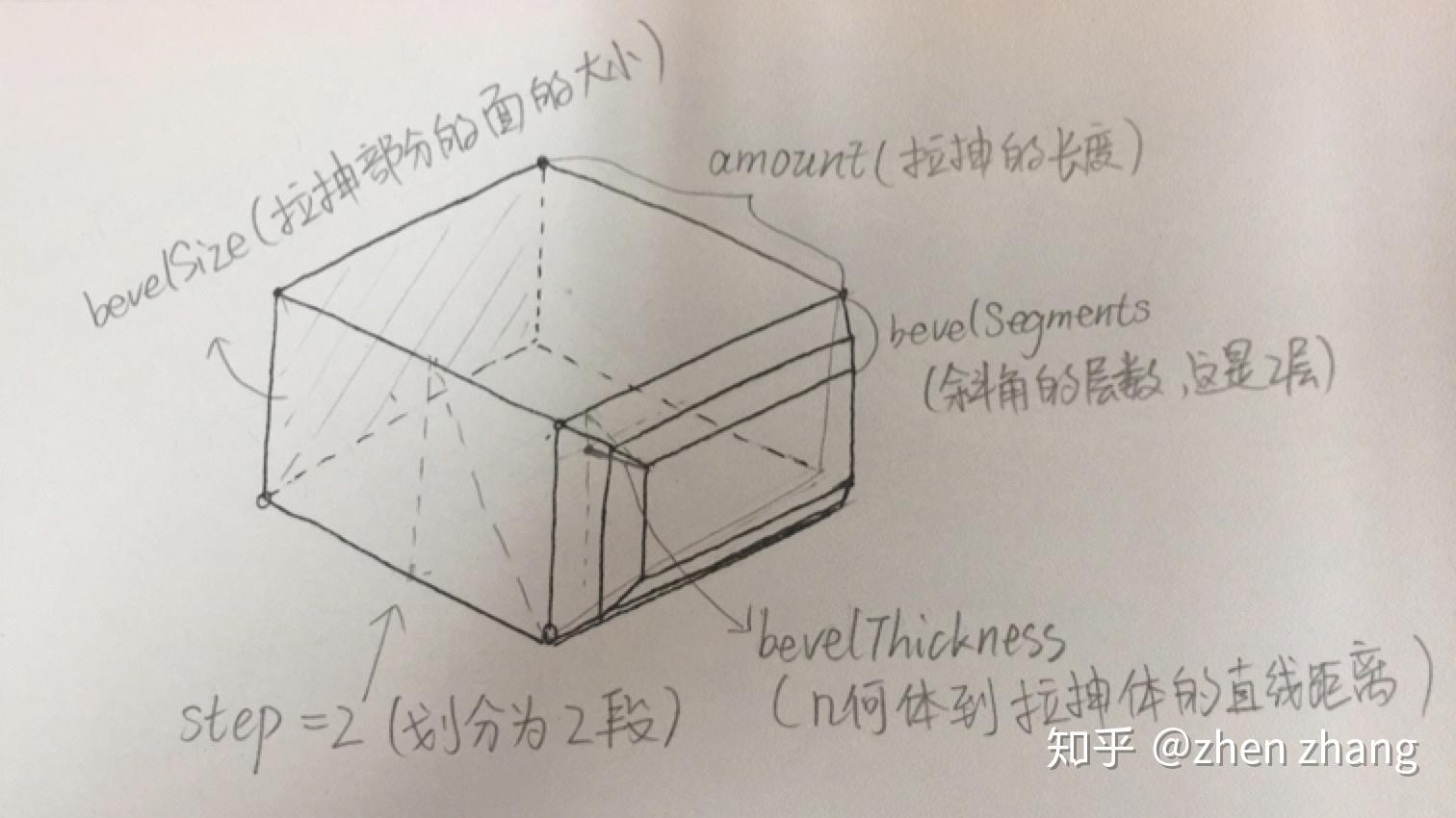 threejs篇 —— extrudeGeometry的参数详解 - 知乎