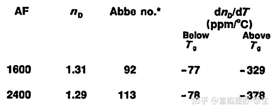 Teflon AF 2400非晶态氟聚合物 - 知乎