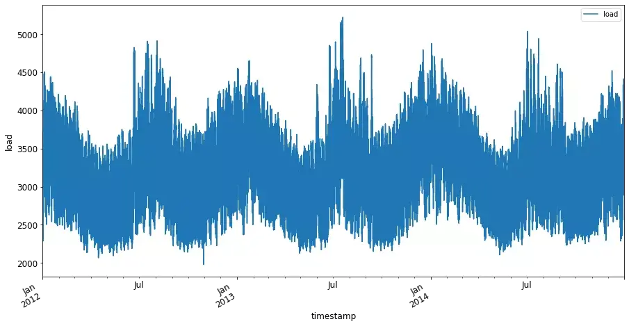 一文解读时间序列基本概念 - 知乎