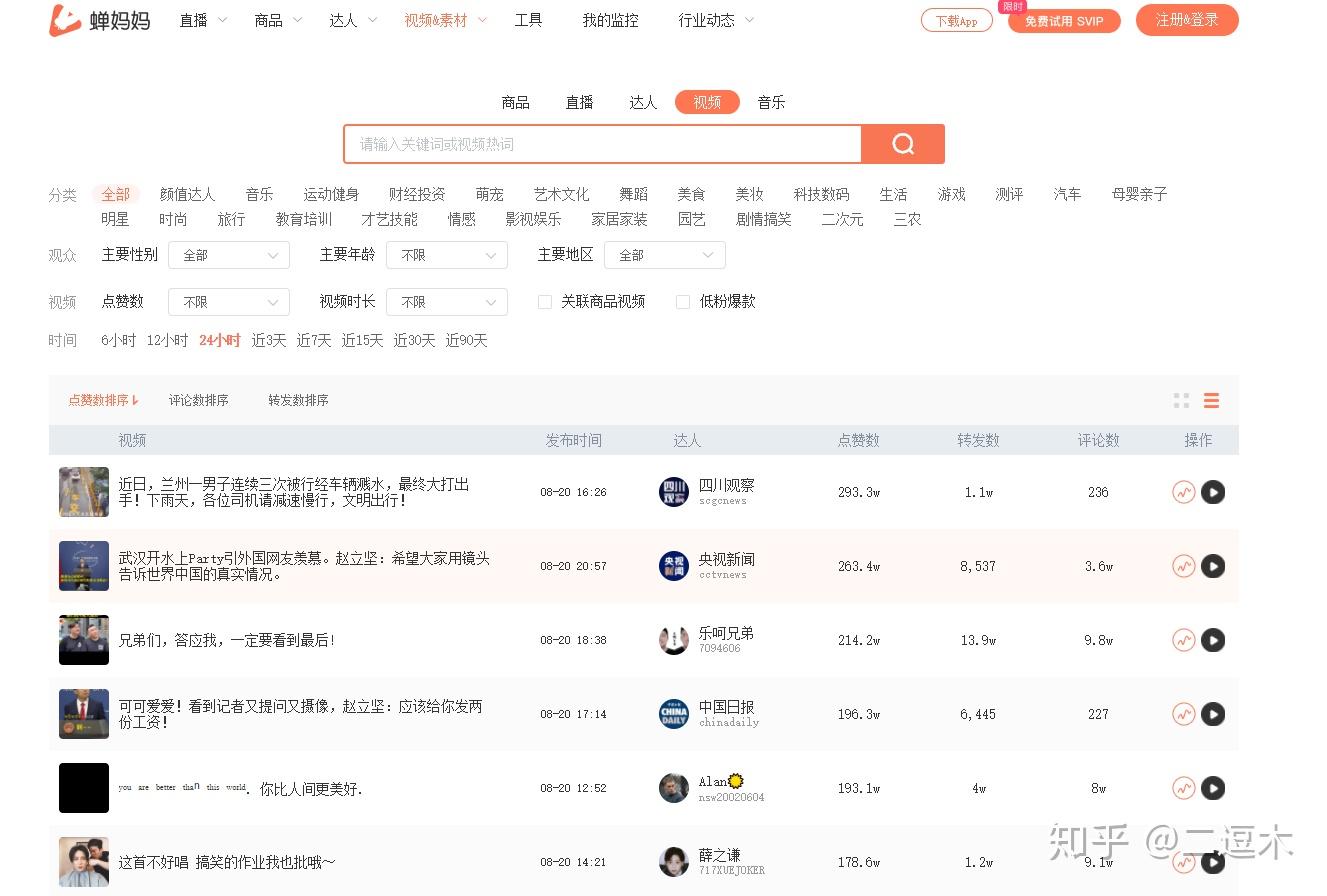 十款短视频数据分析平台大盘点 知乎