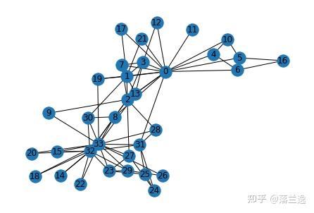 CS224W colab 1 作业 - 知乎