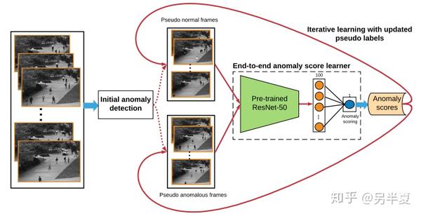 2020CVPR&ECCV 异常行为检测专题 - 知乎
