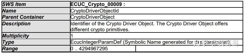 Autosar Crypto Driver学习笔记（二） - 知乎