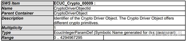 Autosar Crypto Driver学习笔记（二） - 知乎