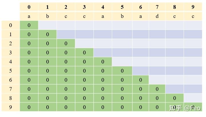 动态规划 最长回文子字符串 知乎