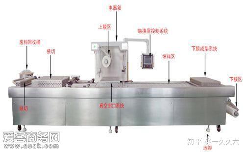 拉伸膜全自动包装机的结构，一起来了解吧 - 知乎