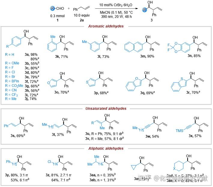 西湖大学王兆彬Sci. Chin. Chem.：光诱导配体-金属电荷转移实现铬催化烯丙基C(sp³)–H键向醛的加成反应 - 知乎