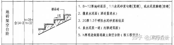 23J909工程做法与05J909对比及相关做法对应的设计规范条纹依据分析（一）台阶做法分析对比及存在的疑问 - 知乎