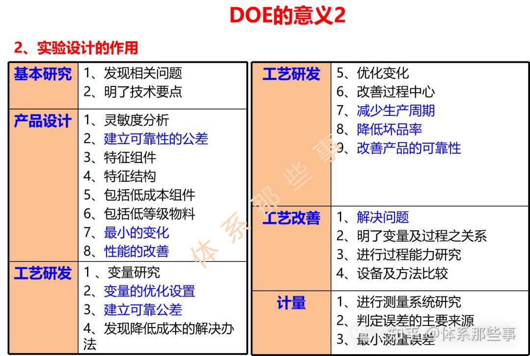 DOE（实验设计）与Minitab培训 - 知乎