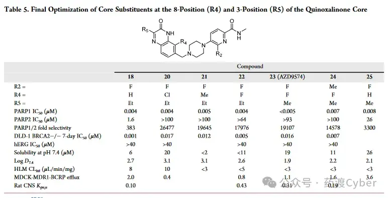 解析具有CNS渗透性的PARP1抑制剂AZD9574分子设计及优化过程 - 知乎