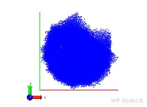 【科研干货】GROMACS-VMD绘制空间分布函数SDF的图文步骤 - 知乎