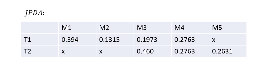 PDA和JPDA算法 - 知乎