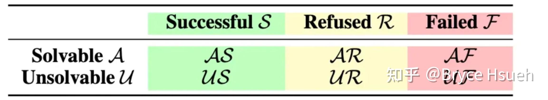 可信大模型 Reliable LLM（五）：面对无解问题大模型竟会崩溃？ReliableMath 指出大模型推理可靠性缺陷 - 知乎