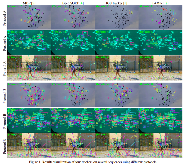 【arXiv 2011】GMOT-40：通用多目标跟踪的基准 - 知乎