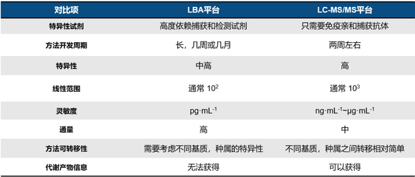 生物分析 | LC-MS/MS的ADC药物生物分析——速度和成本的双优选择 - 知乎