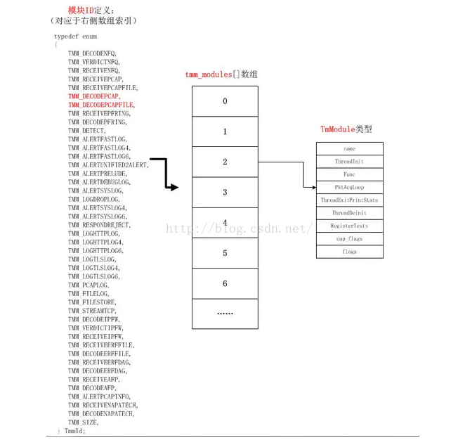 Suricata源码剖析（2） 运行模式剖析 - 知乎