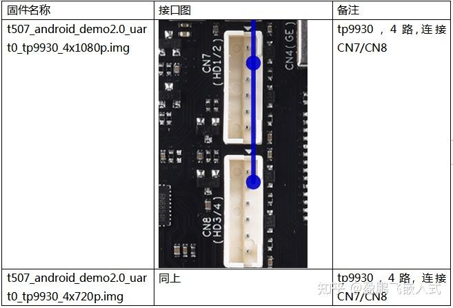 全志T507主板android系统下AHD摄像头的使用-盈鹏飞嵌入式 - 知乎