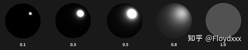 5.1 PBR基础 —— BRDF介绍 - 知乎