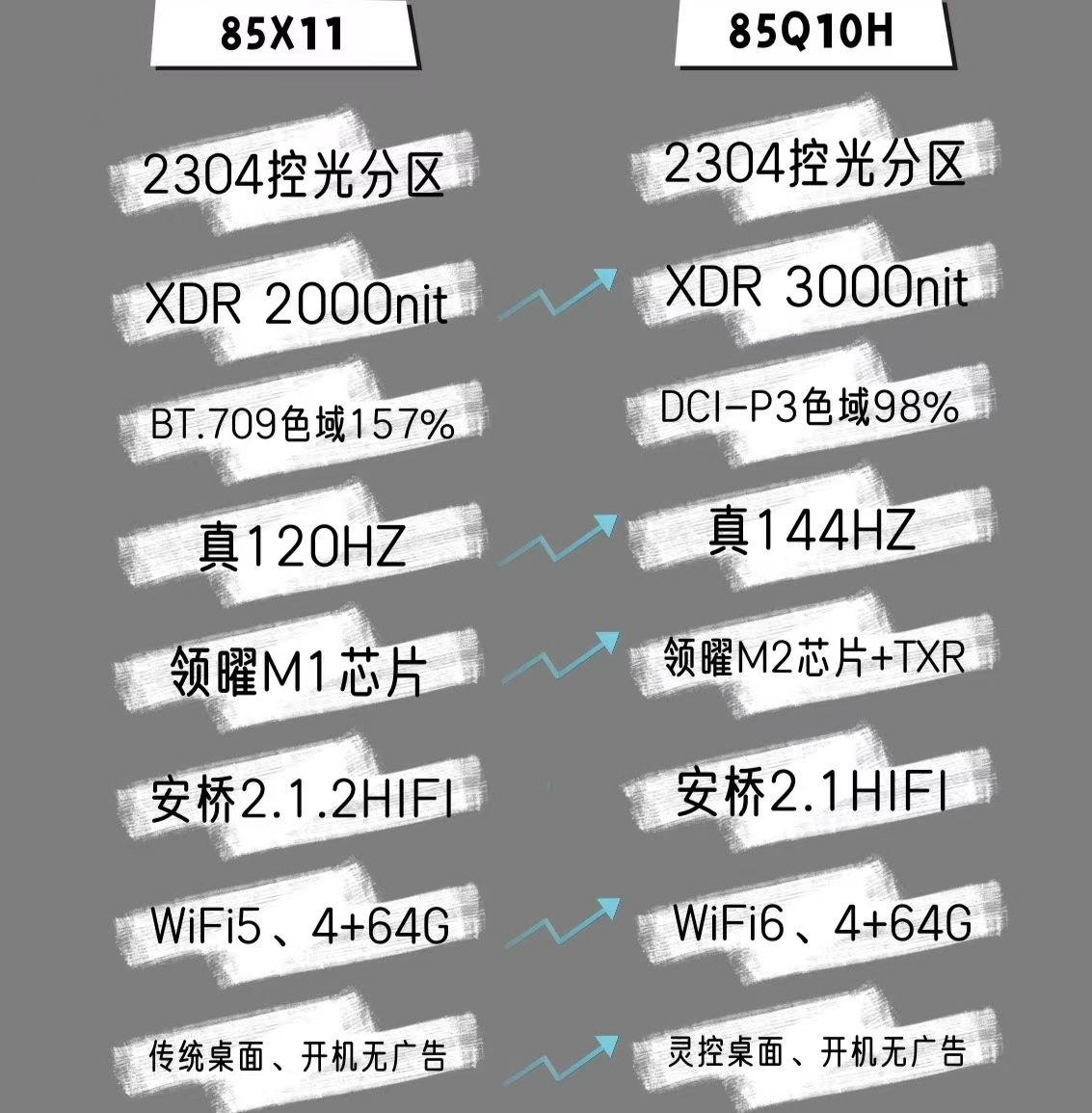 这漏我捡了，Q10H VS X11 - 知乎