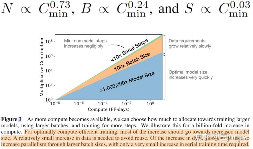 论文阅读，大模型的缩放定律，Scaling Laws for Neural Language Models - 知乎