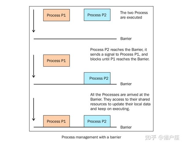 Python：多进程并行编程与进程池 知乎