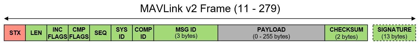 MAVLink系列——基础介绍 - 知乎