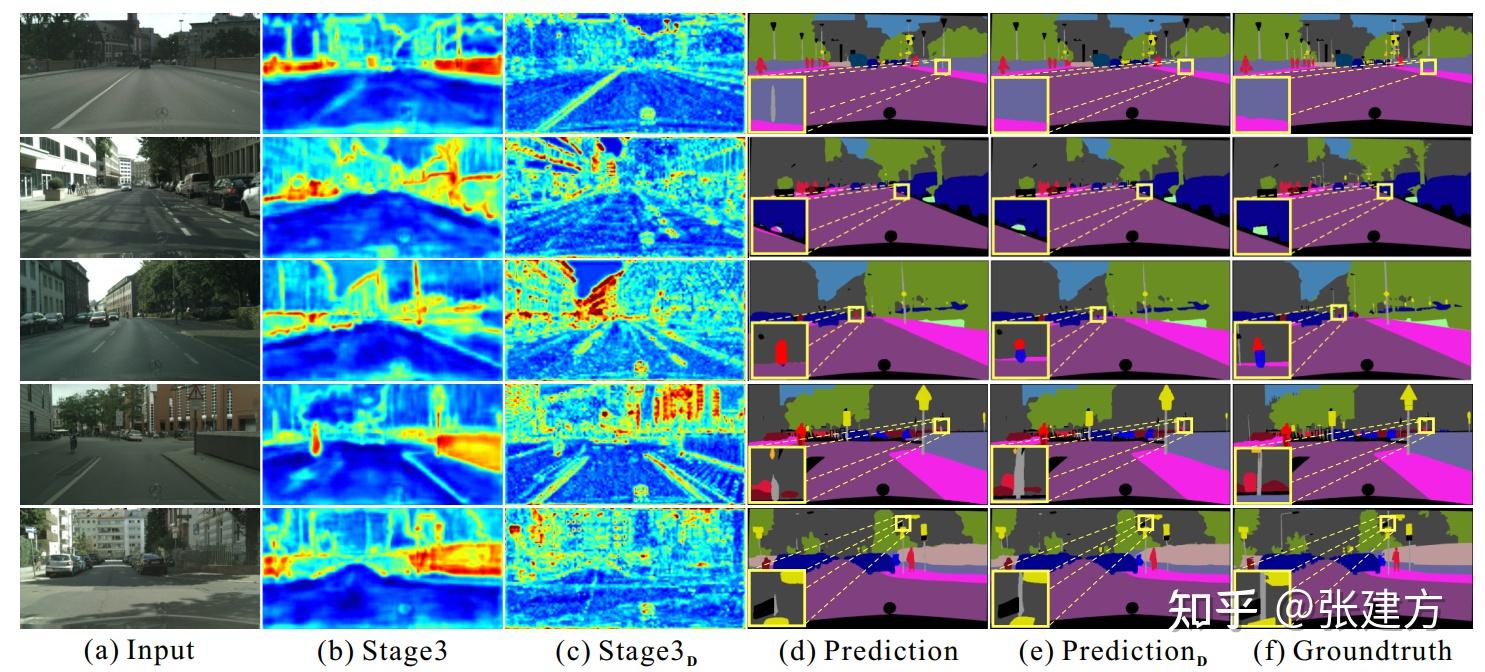【CVPR2021语义分割】STDC语义分割网络|BiSeNet的轻量化加强版 - 知乎