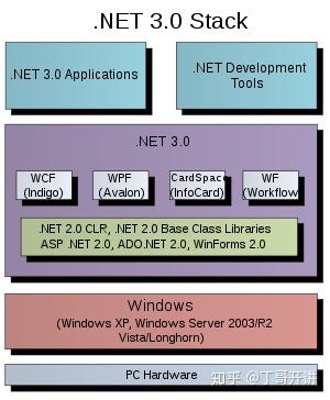 说说Windows通信基础(WCF) - 知乎