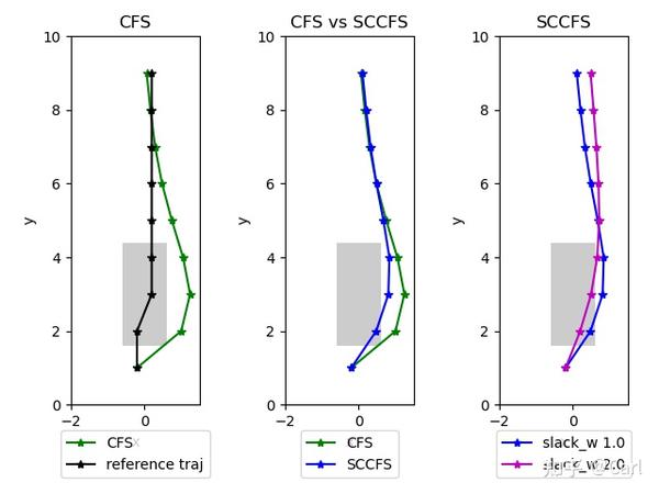 论文阅读：Convex Feasible Set Algorithm 01 - 知乎