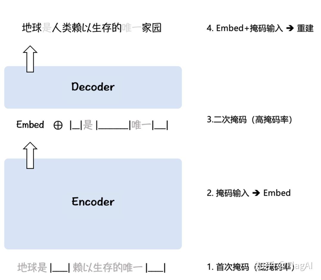 大模型知识“外挂”，智源开源最强语义向量模型BGE - 知乎