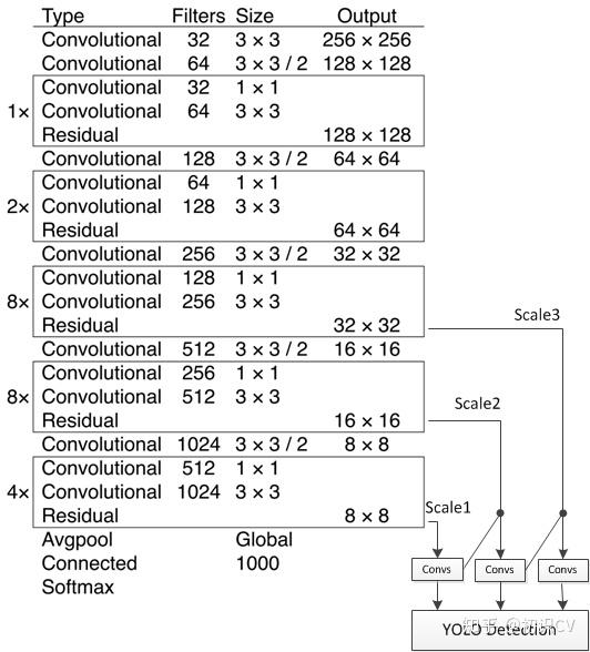 YOLO算法最全综述：从YOLOv1到YOLOv5 - 知乎
