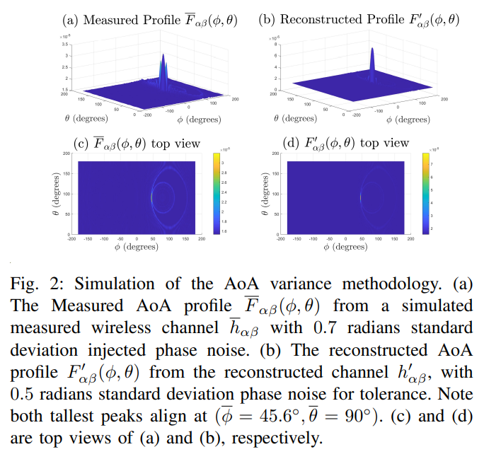 NeRF/3DGS&Beyond 03.21(BrightDreamer, Gaussian Splatting on the Move, MULAN-WC, Compress3D) - 知乎