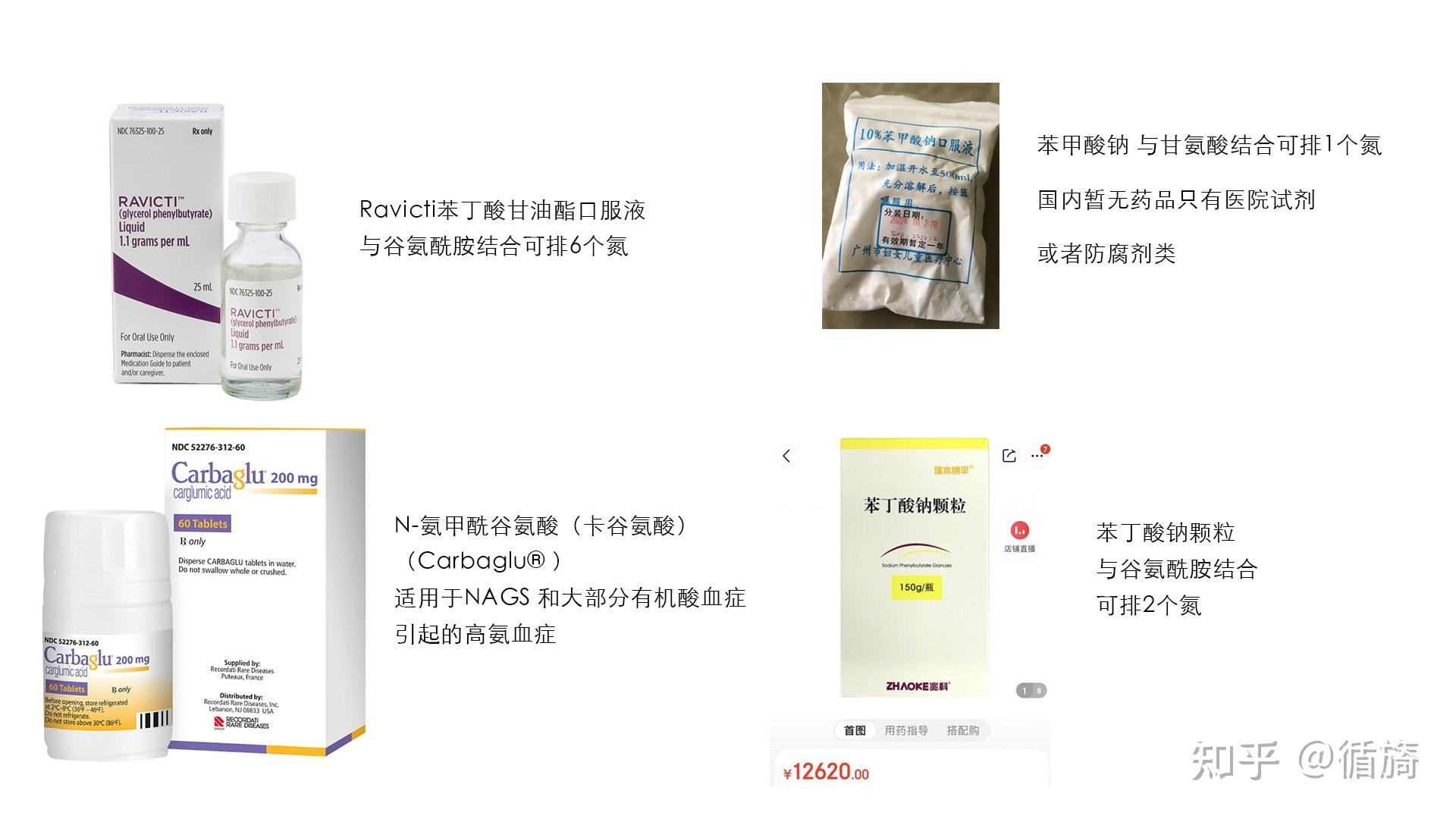 尿素循环障碍UCD常见问题与苯甲酸钠、苯丁酸钠、Ravicti苯丁酸甘油酯、N-氨甲酰谷氨酸（卡谷氨酸）（Carbaglu® ） - 知乎