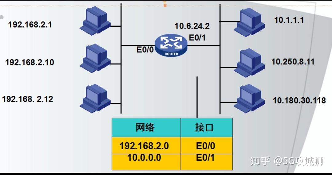 A、B、C、D、E类IP地址划分依据，超级干货！ - 知乎