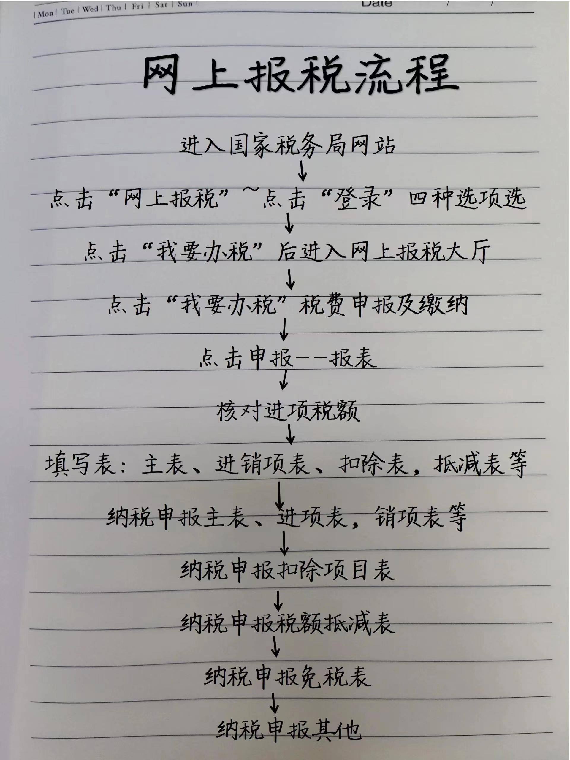 2023年一般纳税人和小规模纳税人季度申报流程，附纳税申报手册 知乎